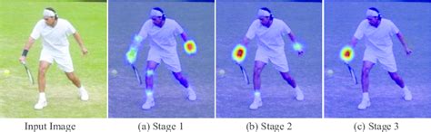 A Convolutional Pose Machine Consists Of A Sequence Of Predictors Download Scientific Diagram