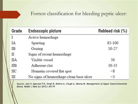 Ppt Upper Gi Bleeding Overview And Management Powerpoint