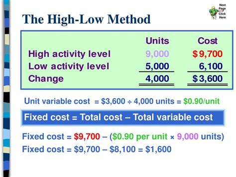 Ppt Types Of Cost Behavior Patterns Powerpoint Presentation Free Ppt Types Of Cost Behavior Patterns Powerpoint Presentation Free