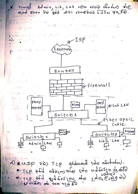 2019 Al Ict Paper And Answers Sciencelk