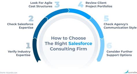 David Rapoport Posted On Linkedin