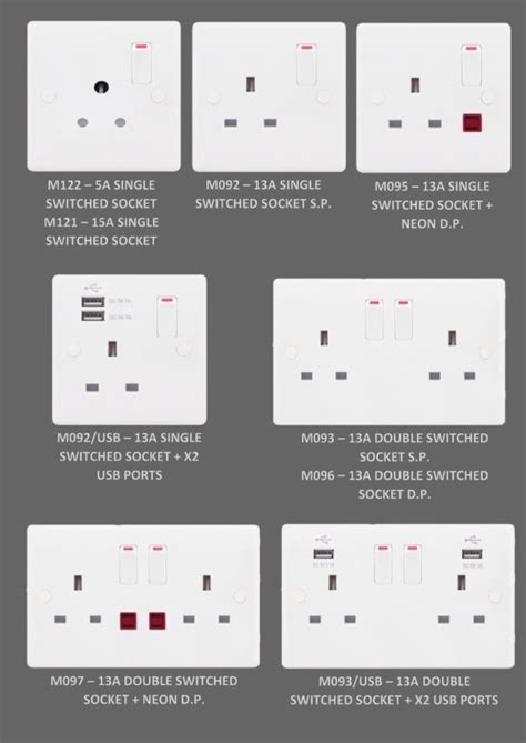 13amp Twin Socket Fixit Hardware Store