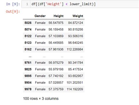 Calculate Outlier Formula A Step By Step Guide Outlier 46 Off