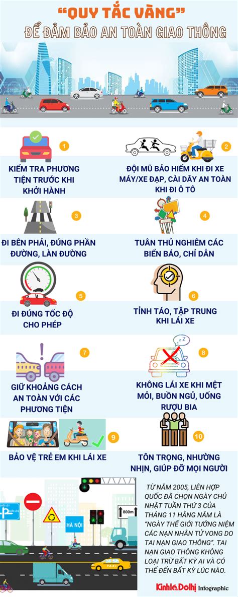Quy Tắc Vàng để đảm Bảo An Toàn Giao Thông