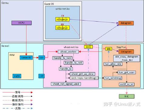 Kvm虚拟化技术主要用来做什么？ 知乎