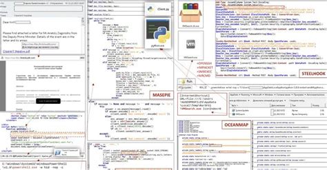 Alphonsus Al Quan Hin On Linkedin Cert Ua Uncovers New Malware Wave