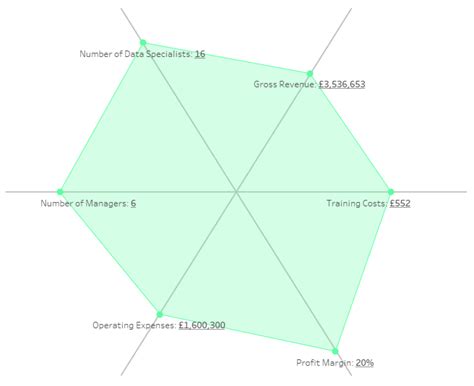 Spider Chart Tableau How To Do A Radar Chart In Tableau Radar Chart