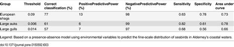 Model Scores From A ROC Curve Download Table