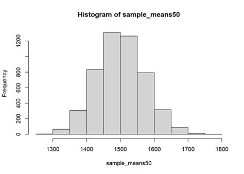 chapter 4 statistical inference statistics with r practical sessions