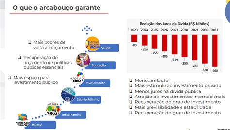 Brazilian Government S Fiscal Framework Is No Anchor