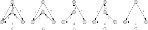 Figure 1 From Integral Cycle Bases For Cyclic Timetabling Semantic Scholar