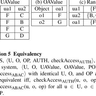 Partition Set Example Download Scientific Diagram