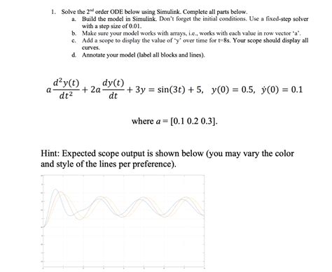Solved a. 1. Solve the 2nd order ODE below using Simulink. | Chegg.com