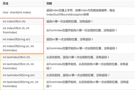 【java Se】string 类1 Csdn博客 【java Se】string 类1 Csdn博客