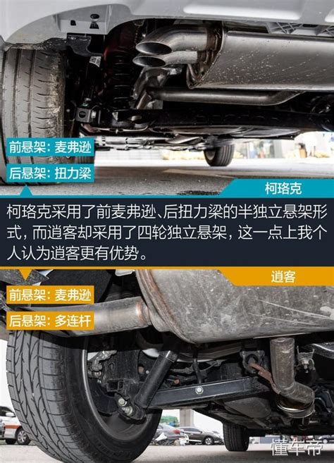 入門緊湊型suv間的「柯客之戰」 斯柯達柯珞克對比日產逍客 每日頭條