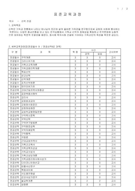 신학전공 설명 베뢰아국제대학원대학교 부설 평생교육원