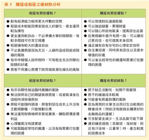 租屋不如買屋如果真的要買房你該知道的房屋貸款基本功 遠見雜誌