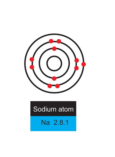 A Certain Amount Of Electrons Are Allowed In Certain Shells