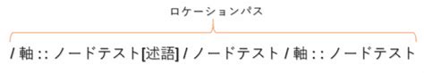 図解！xpathでスクレイピングを極めろ！python、containsでの属性・テキストの取得など ビジpy