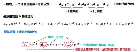 计算机组成原理：进位计数制与进制转换 二进制转八进制怎么算 Csdn博客