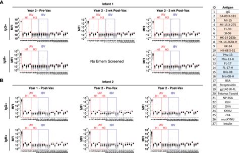 Fig S3 Luminex Reactivity Assays Red Lines Indicate Background