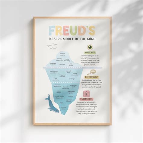 Sigmund Freud Iceberg Model Printable Psychology Poster Psychoanalysis Therapy Office Decor