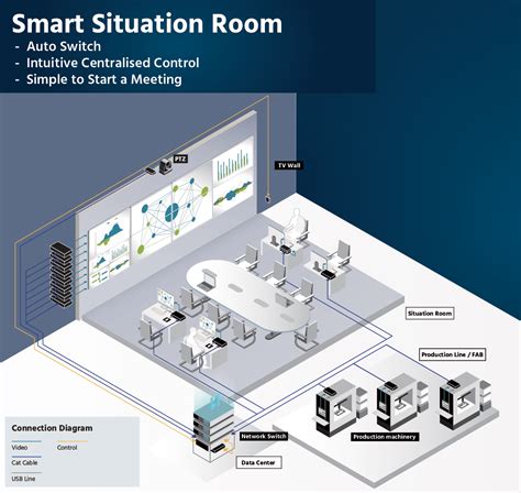 Control Center With Cyp Sdvoe Solutions Cyp