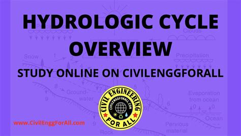 Hydrologic Cycle Overview Study Online Civilenggforall