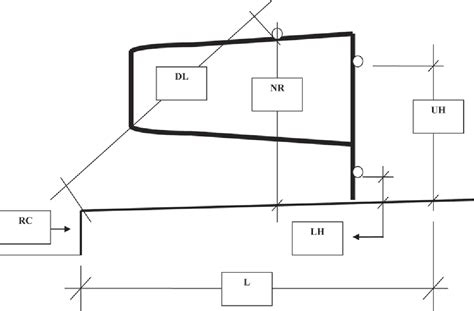 Figure 1 From Prevalence And Risk Factors For Skin Lesions On Legs Of