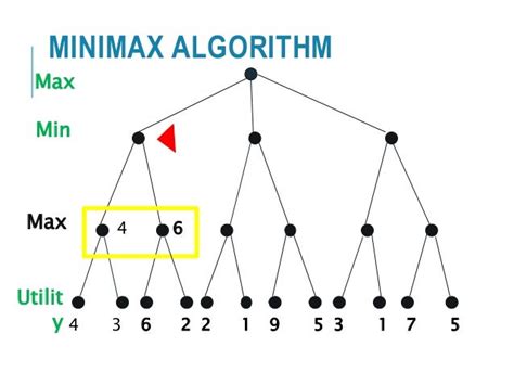 Adversarial Search