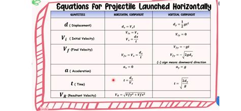 Equations For Projectile Launched StudyX