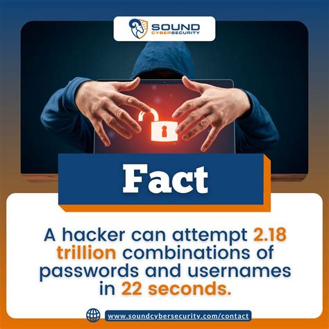 Sound Cybersecurity On Linkedin Cybersecurityfact Stayprotected Defendyourdata