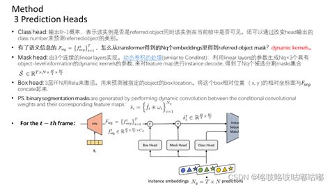 论文阅读cvpr2022 《language As Queries For Referring Video Object