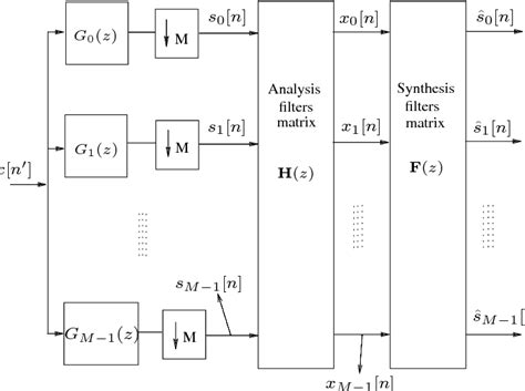 the discrete time model of subband hfb based a d converter analysis