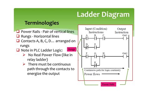 basics of plc programming and a brief guide ppt