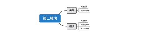 Python Learning Notes 10 Related To File Operation