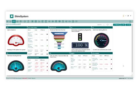 Bim Recruiter On Linkedin 4d Bim Finally Unleashing Its Potential