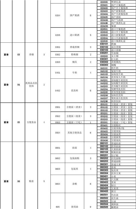 商品组织结构表大中小分类文档之家