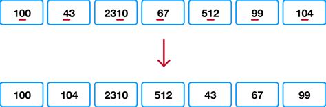 Radix Sort