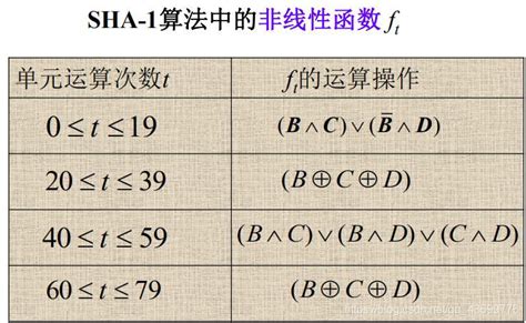 第六章、hash函数md5输入的消息长度为605位则需要填充 比特 Csdn博客
