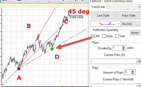 Saga About Trend Lines