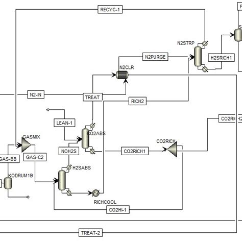 Simulation Of Air Separation Unit Asu By Aspen Software Download Scientific Diagram