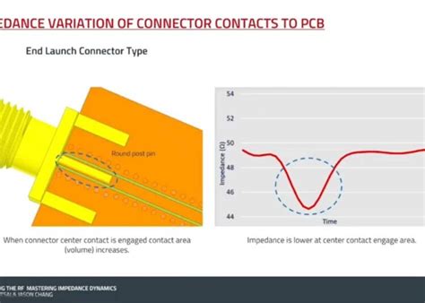 Antenna Matching On Pcb