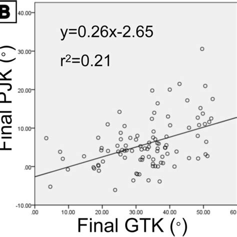 The Measurement Of Apex Infection Vertebra Uiv‐apex And Iv‐apex