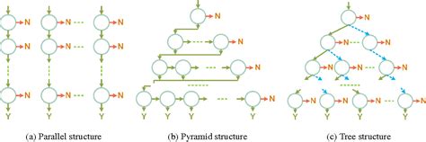 Figure 1 From Funnel Structured Cascade For Multi View Face Detection