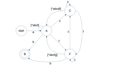 Awk A Single Posix Extended Regex To Match All Shortest Substrings