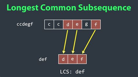 Longest Common Subsequence Problem Visually Explained Leetcode 1143 Dynamic Programming