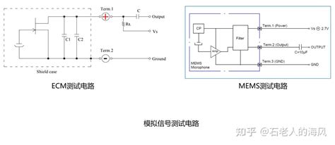 微型麦克风及消费电子应用基础 知乎