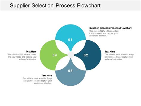 Supplier Selection Process Flowchart Ppt Powerpoint Presentation Infographics Demonstration Cpb