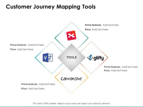 Customer Journey Mapping Tools Ppt Powerpoint Presentation Show Professional Presentation